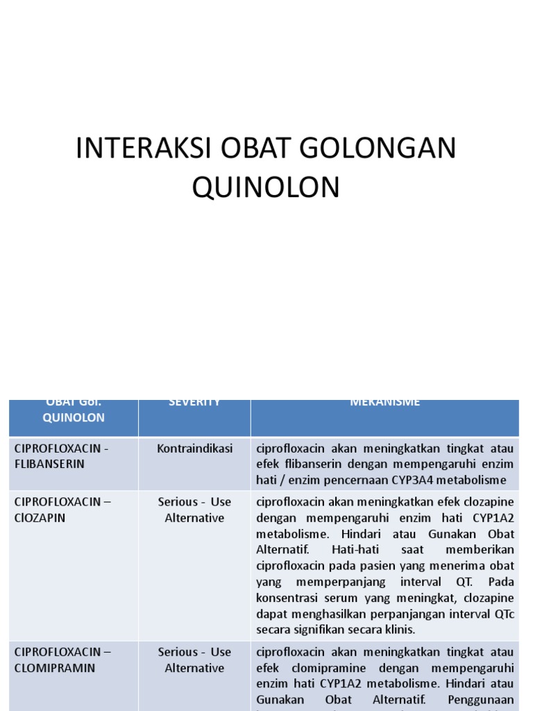 Interaksi Obat Golongan Quinolon | PDF