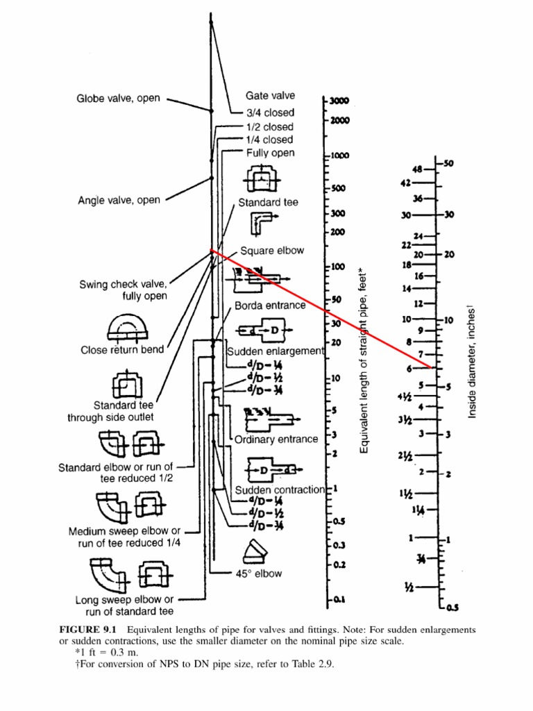 Monogram of Pipe Valves and Fittings Equivalent Length | PDF