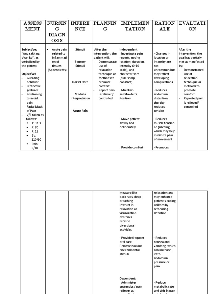 NCP Appendicitis NCP Appendicitis
