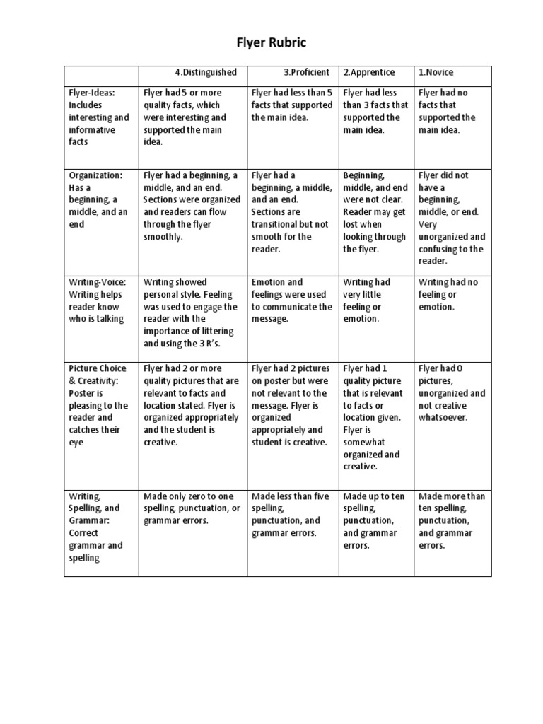 Flyer Rubric PDF | PDF | Psychology | Psychological Concepts