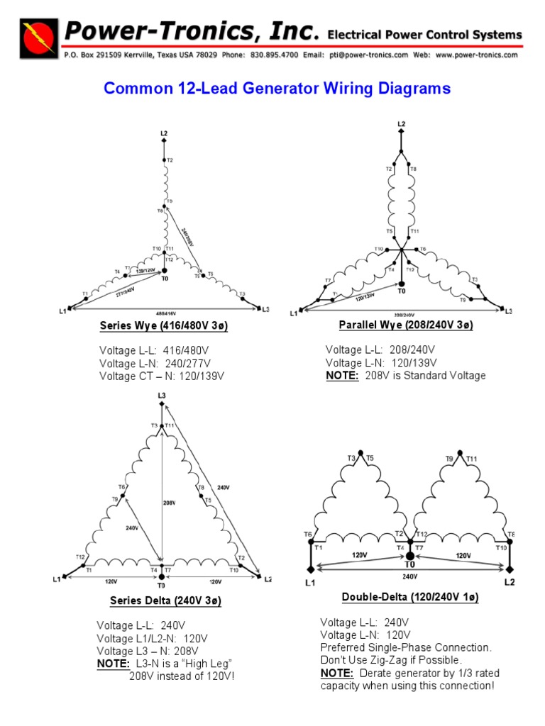 Terminal Chart PDF | PDF