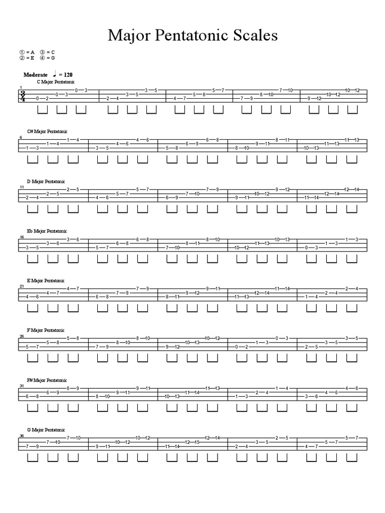 Major Pentatonic Scales Guide | PDF | Musicology | Musical Scales