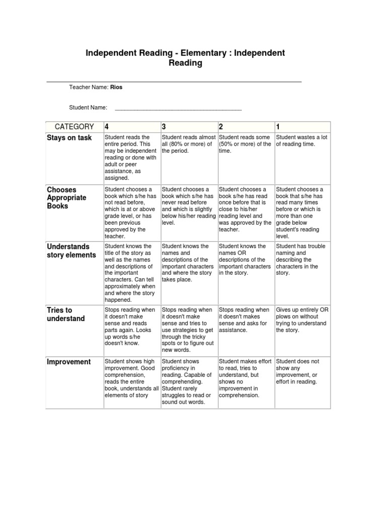Independent Reading Rubric | PDF | Reading Comprehension | Quality Of Life
