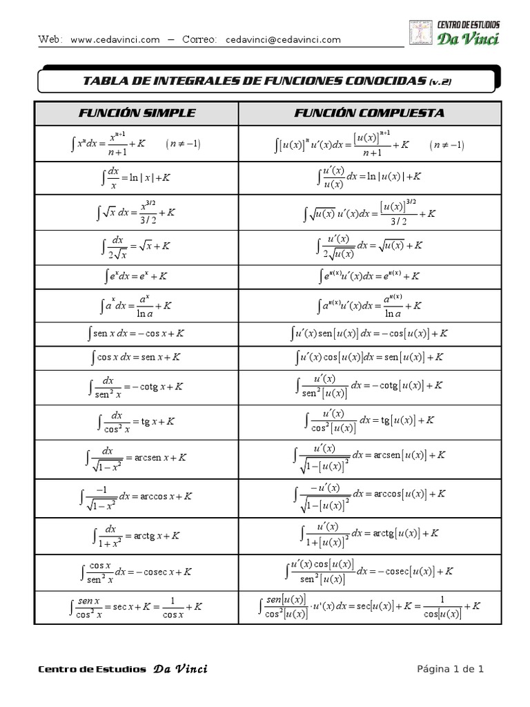 Tabla de integrales de funciones conocidas con ejemplos de funciones ...