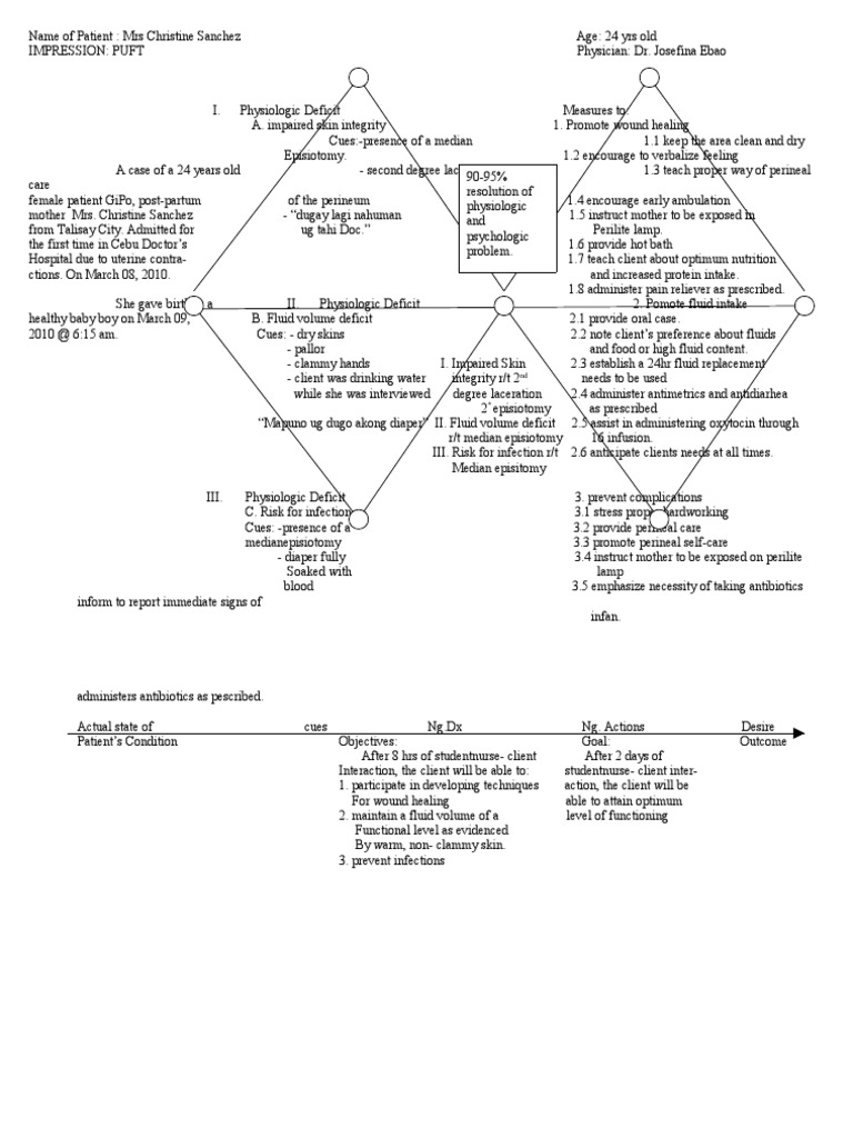 Brunswick Lens Model | PDF | Wound | Clinical Medicine