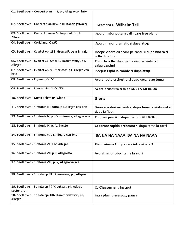 Tabel Auditii Clasicism | PDF