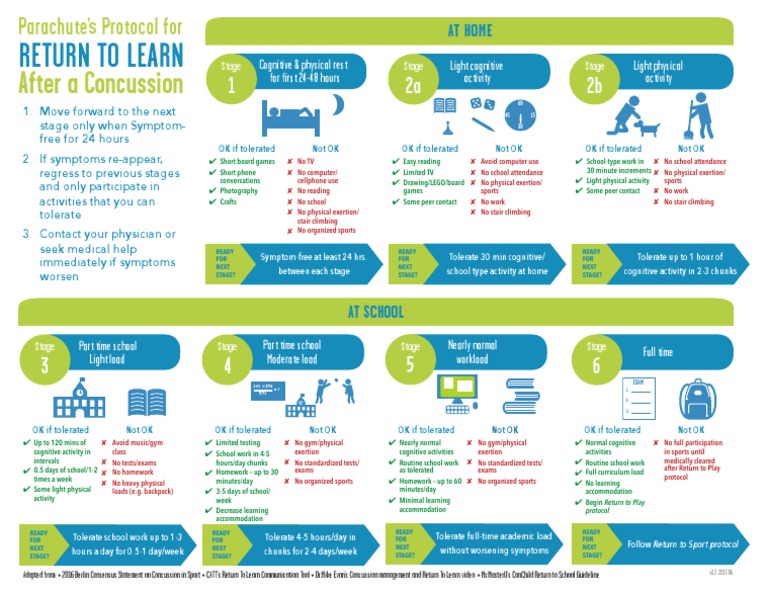 Return To Learn: After A Concussion | PDF | Concussion | Behavior ...