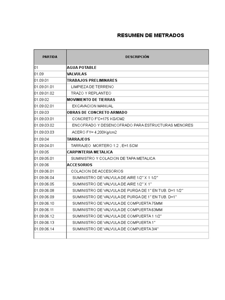 Metrado de Valvulas Agua Potable | PDF