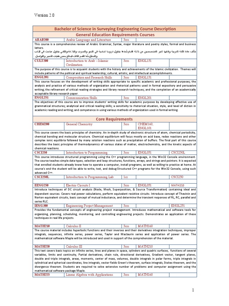 Bachelor of Science in Surveying Engineering Course Description General ...