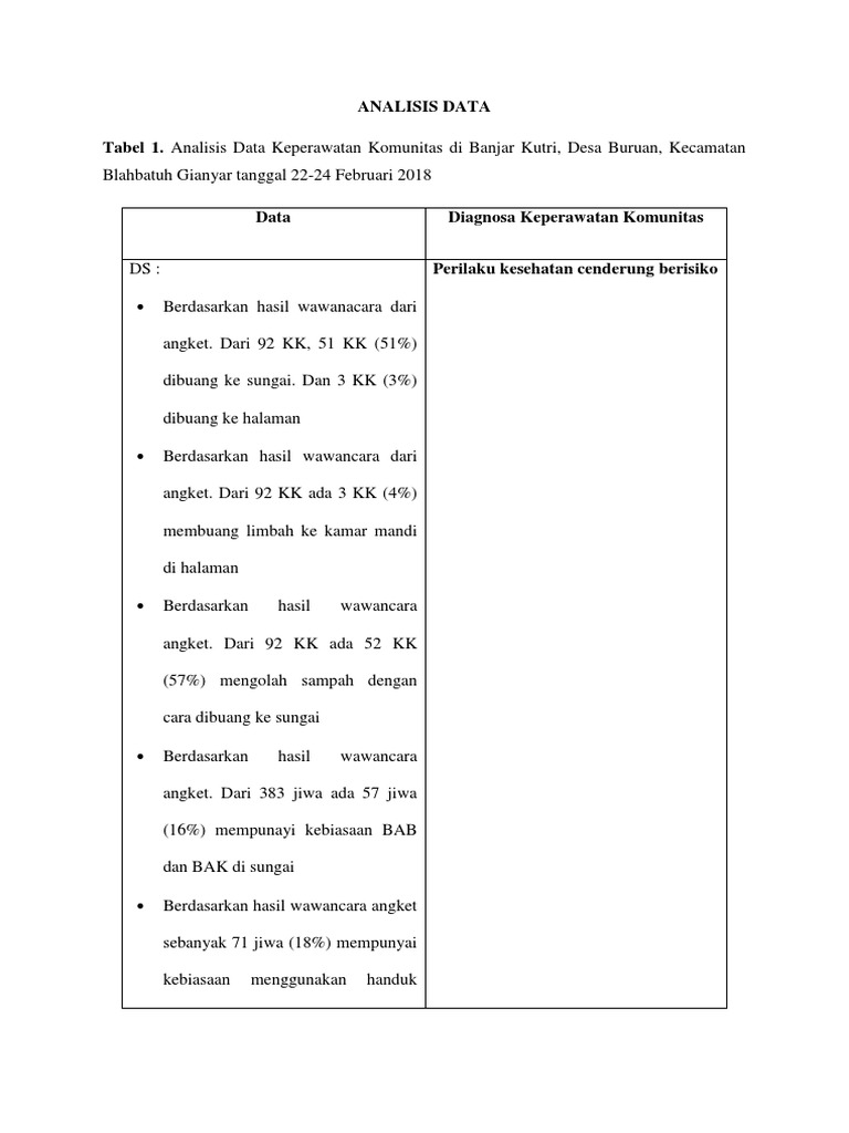 Analisa Data Komunitas | PDF