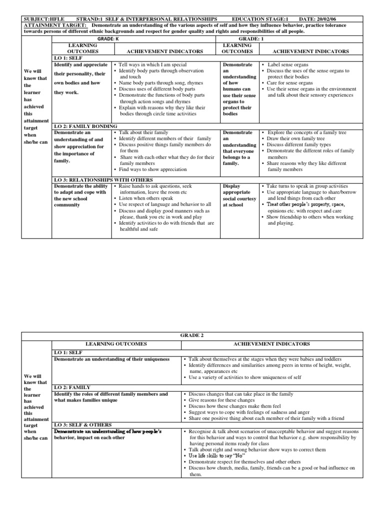 Hfle Primary Curriculum K - 6 | PDF | Feeling | Family
