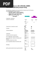 IEC 81346-2 Component Naming Guide | PDF