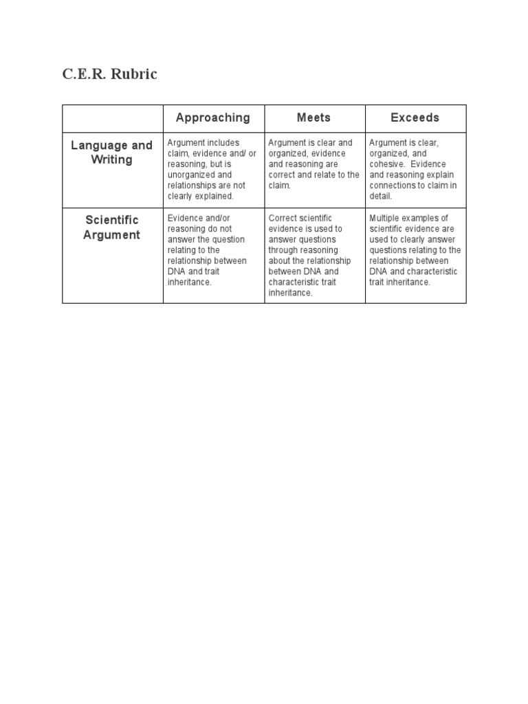 C.E.R. Rubric: Approaching Meets Exceeds Language and Writing | PDF
