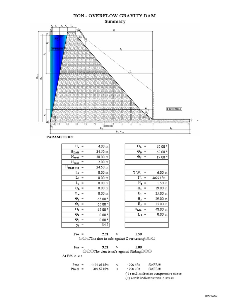 Non - Overflow Gravity Dam: Parameters | PDF