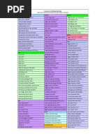 EPLAN Shortcuts | PDF | Control Key | Human–Computer Interaction
