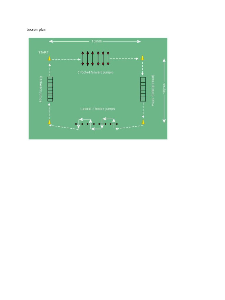 Football Lesson Plan | PDF | Defender (Association Football) | Teams
