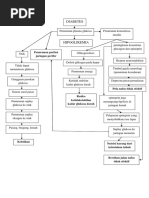 Woc Hipoglikemi | PDF