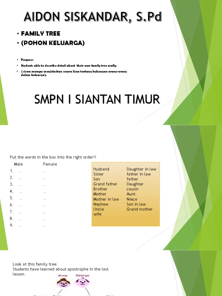 SMPN I Siantan Timur: - Family Tree - (Pohon Keluarga) | PDF