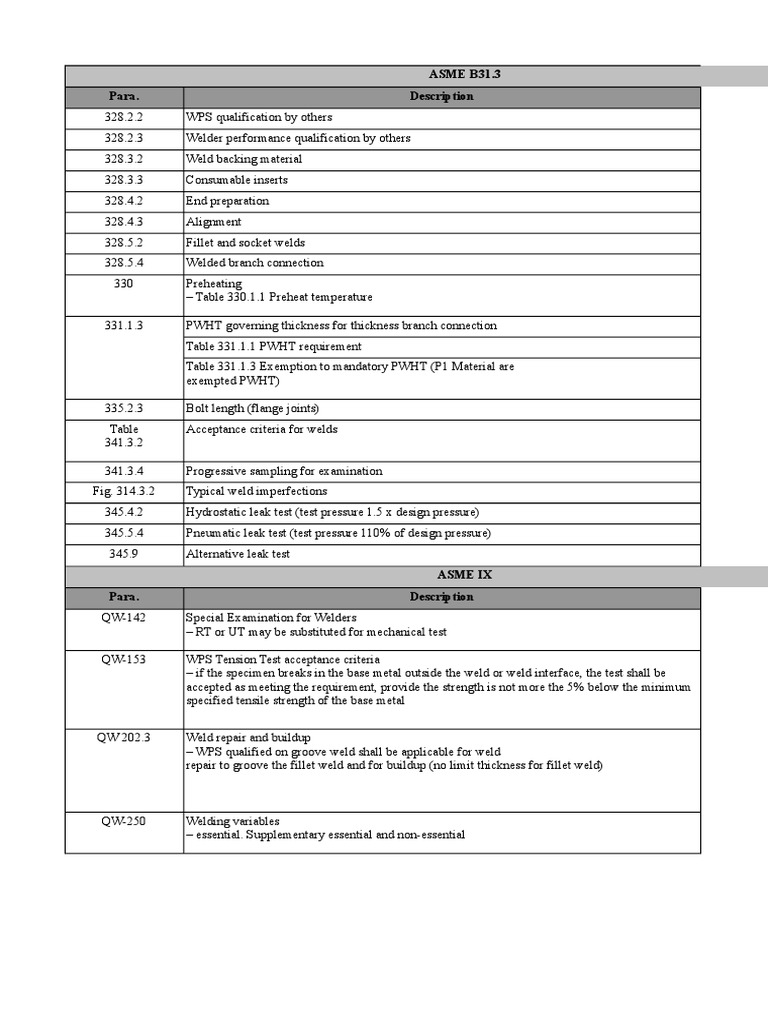 Codes and Standards | PDF | Pipe (Fluid Conveyance) | Welding