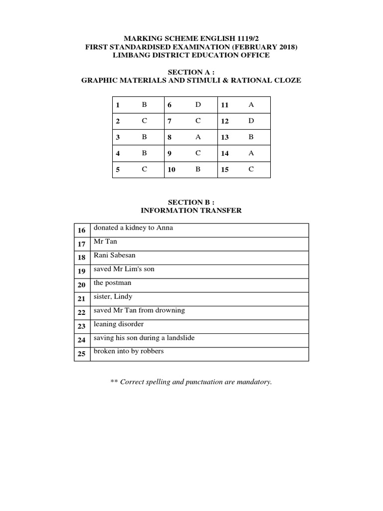 ANSWER Scheme English 1119 PAPER 2 | Punctuation | Reason