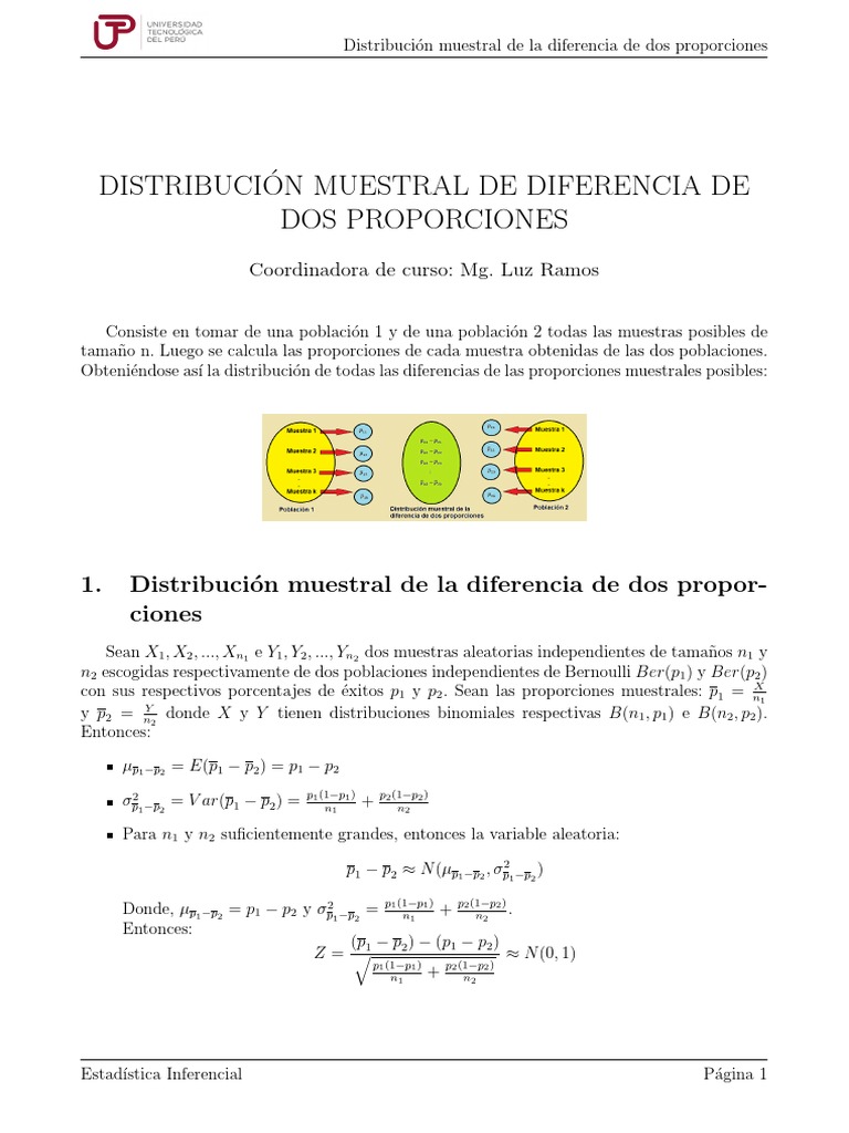 Distribución muestral de la diferencia de dos proporciones: Teoría y ejercicios resueltos y ...