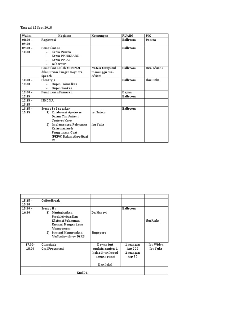 Draft Acara PIT Dan Rakernas Batam | PDF