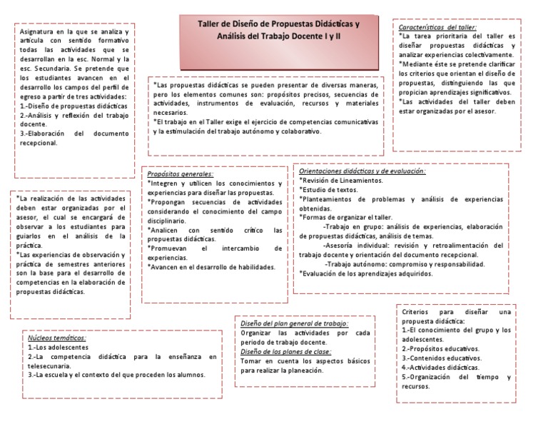 Taller de diseño de propuestas didacticas