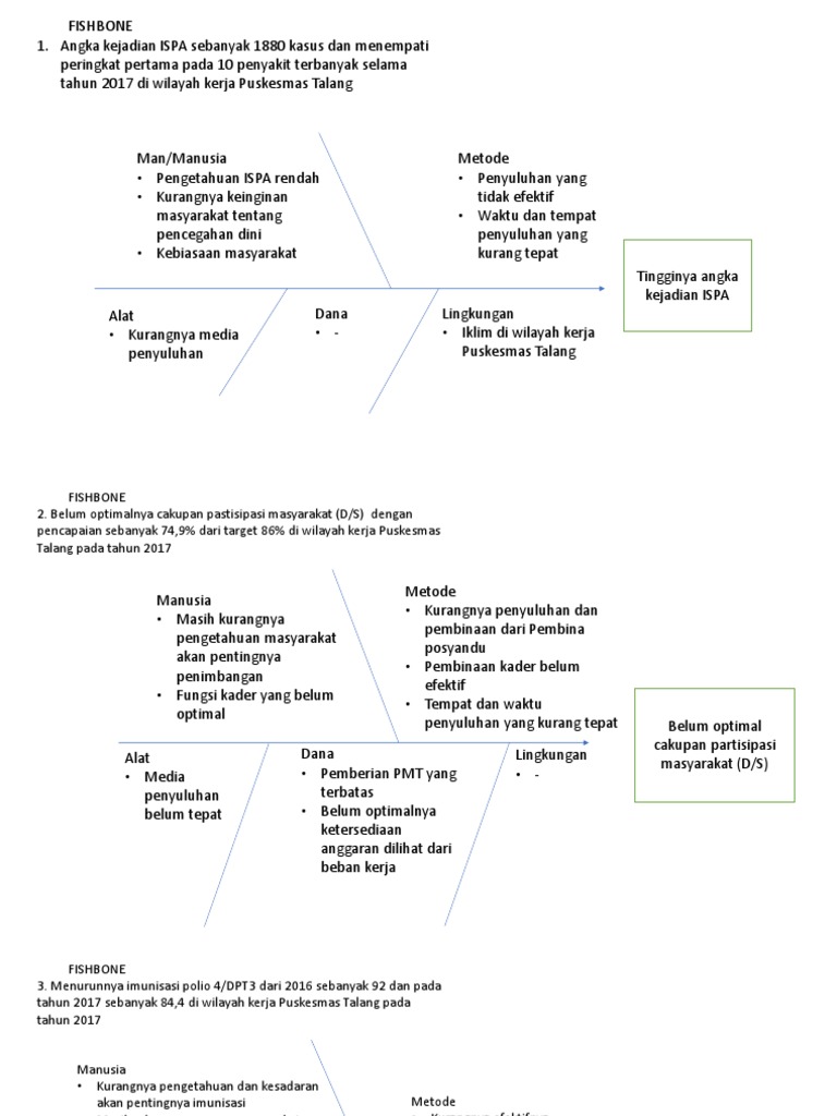 Fishbone PROMKES | PDF