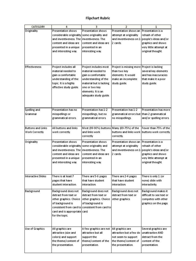 Flipchart Rubric | Graphics | Spelling | Free 30-day Trial | Scribd