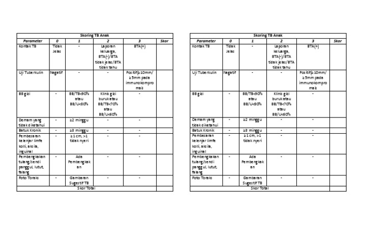 Skoring TB Anak | PDF