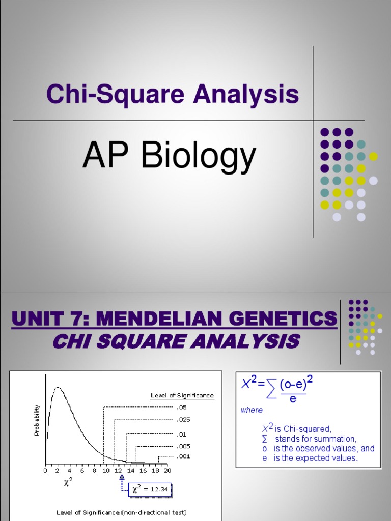 Chi Square PPT 2016 | PDF | Chi Squared Distribution | P Value
