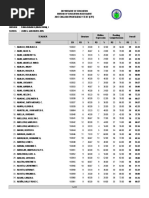 Zip Codes in Bohol Province | PDF | Home & Garden