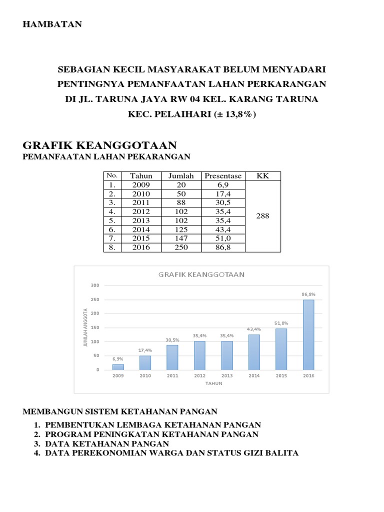 KRPL Dasa Wisma | PDF