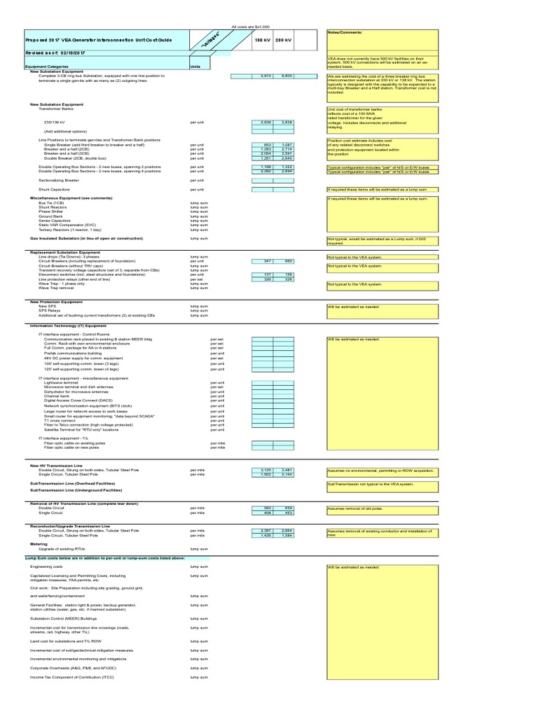Ve A 2017 Perun It Cost Guide | PDF | Electrical Substation | Electric ...