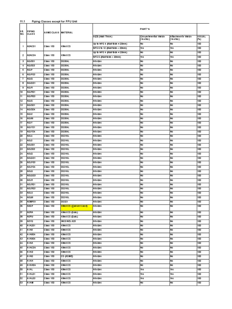 Line Class - NDT Rate | PDF | Industrial Processes | Metals
