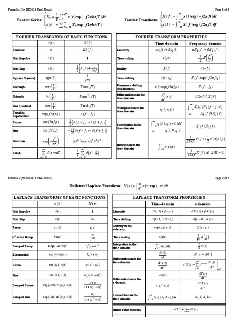 Formulas (EXAM) | PDF