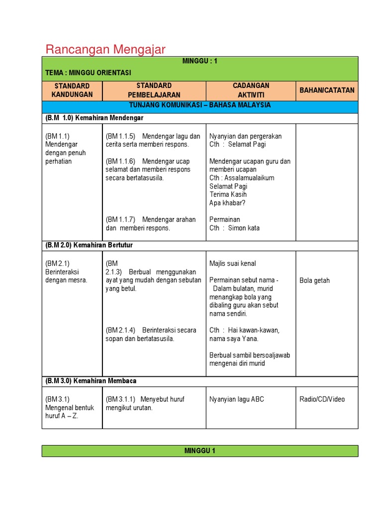 Rancangan Mengajar Minggu 1-3 | PDF | Seni & Disiplin Bahasa