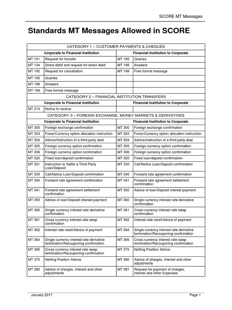 S Corp SC STDSMT MSG Mat | PDF | Foreign Exchange Market | Derivative ...