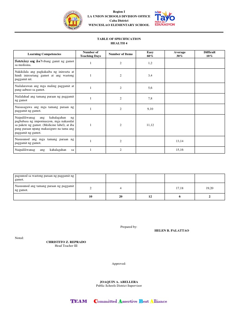 Table of Specification | PDF