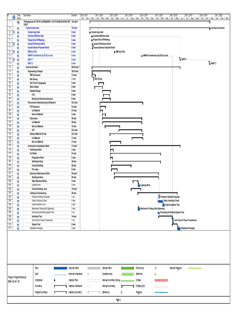 MS Project | PDF | Electrical Substation | Electrical Components