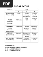 Sop Menilai Down Score | PDF