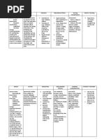 DRUG STUDY Insulin Humulin R | PDF | Insulin | Hyperglycemia