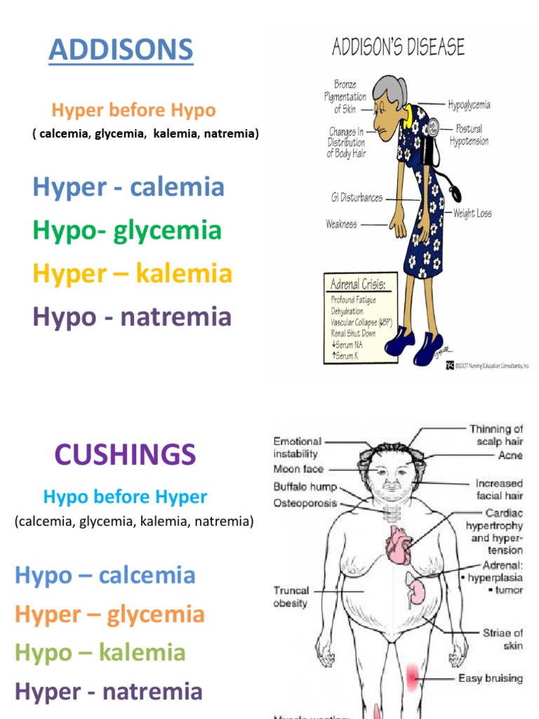 Addison vs Cushing Syndrome Overview | PDF | Wellness