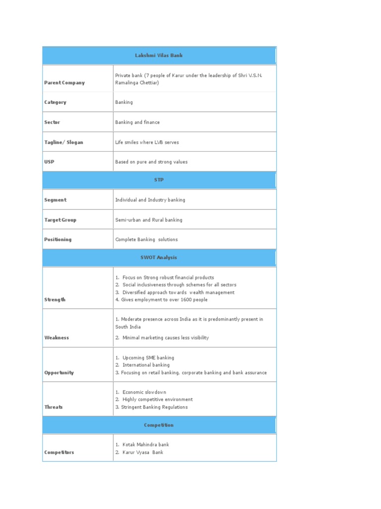 Swot Analysis of Lakshmi Vilas Bank - 194180727 | PDF