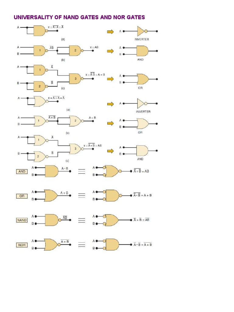 Logic Summary+problem - Solved | PDF