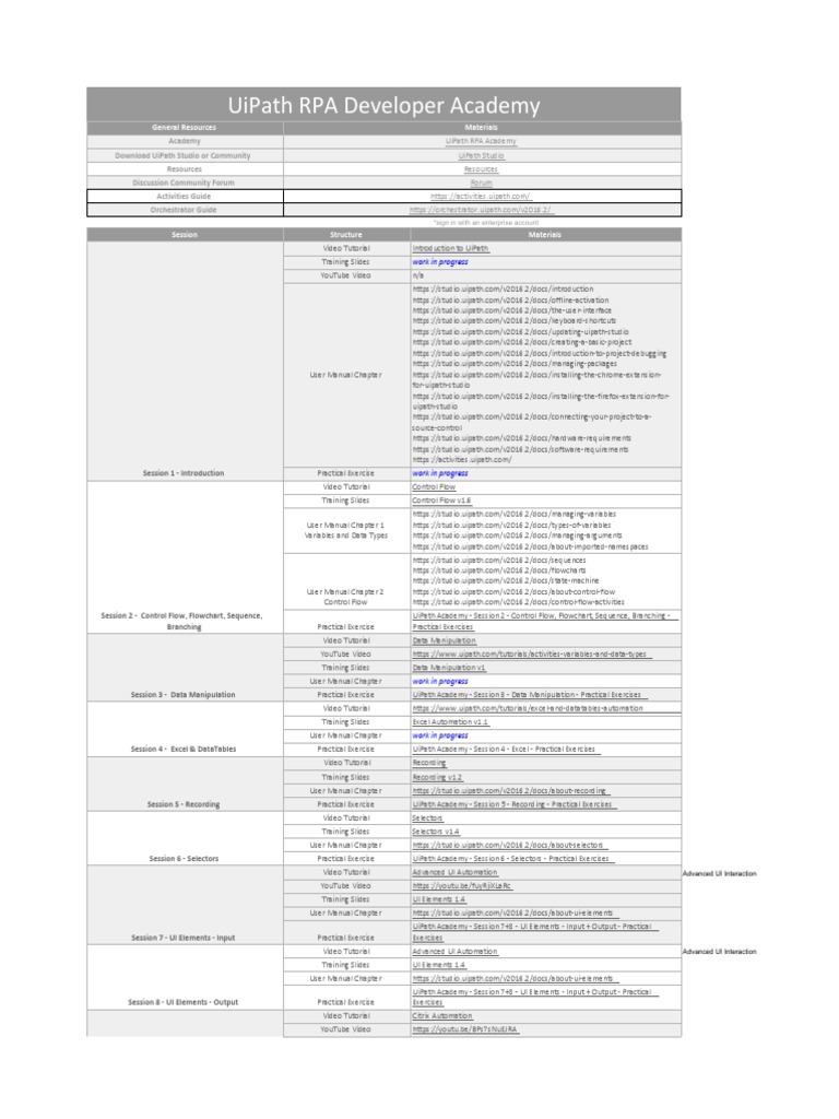 Training Materials - UiPath RPA Academy V2 | PDF | You Tube | Computing