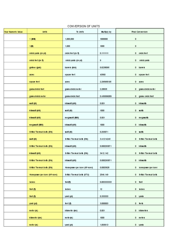Conversion | PDF | Barrel (Unit) | British Thermal Unit