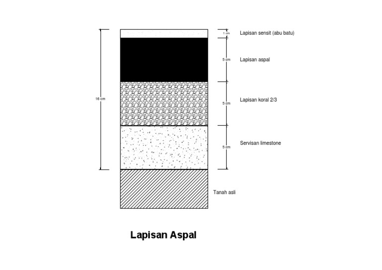 Detail Struktur Lapisan Aspal | PDF