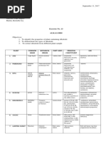 Dap Scoring Guide PDF | PDF | Intelligence Quotient | Marketing Strategy