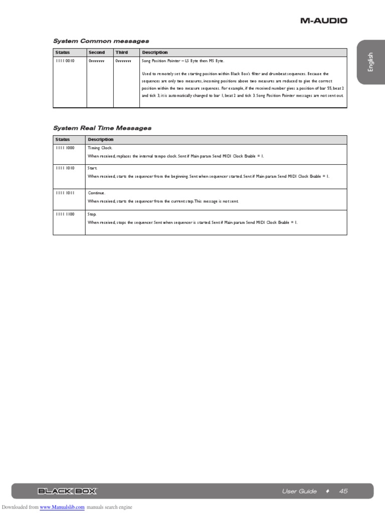 System Common Messages: Status Second Third Description | PDF